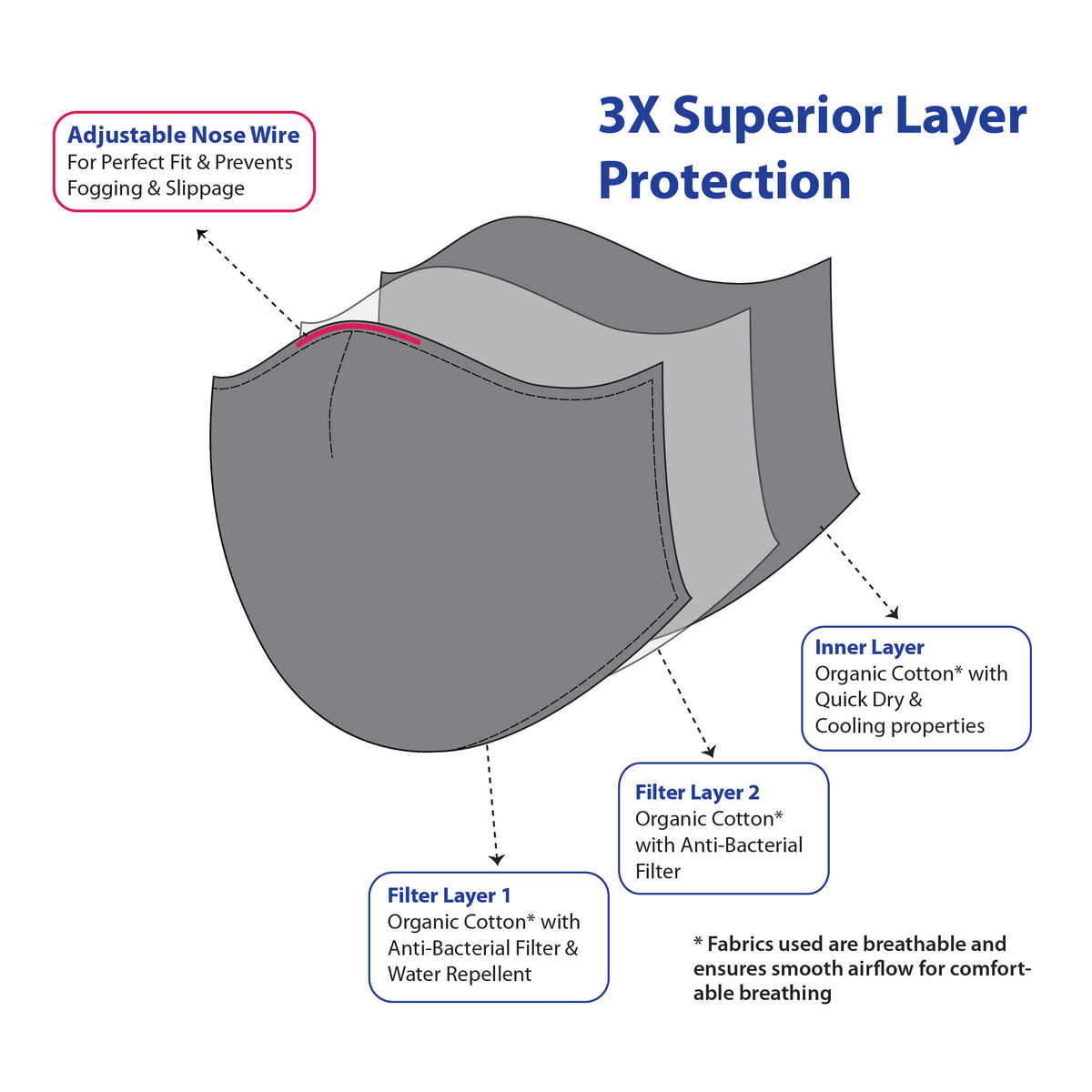 Ultra Mask Anti-Bacterial Face Masks – Matex - SG